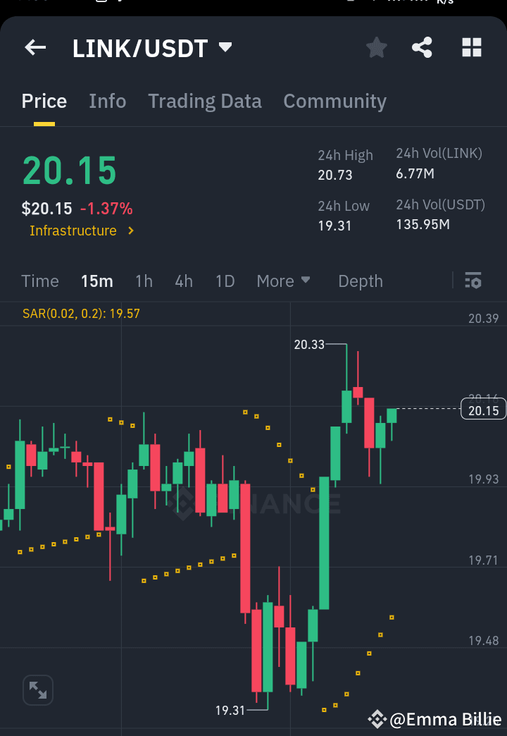 $LINK LINK/USDT: Trade Entry Strategy with Key Targets and | Emma Billie on Binance Square