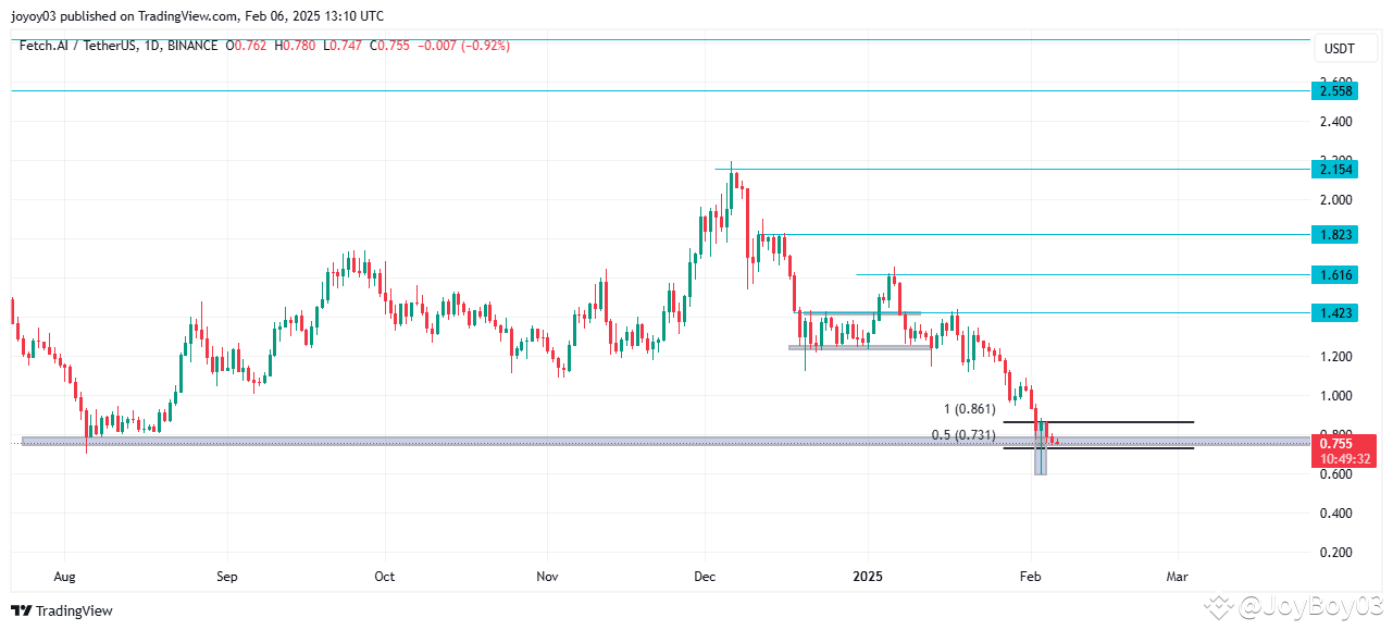 $FET I think this will FIL the wick on day candle ( stoplos | JoyBoy03 ...
