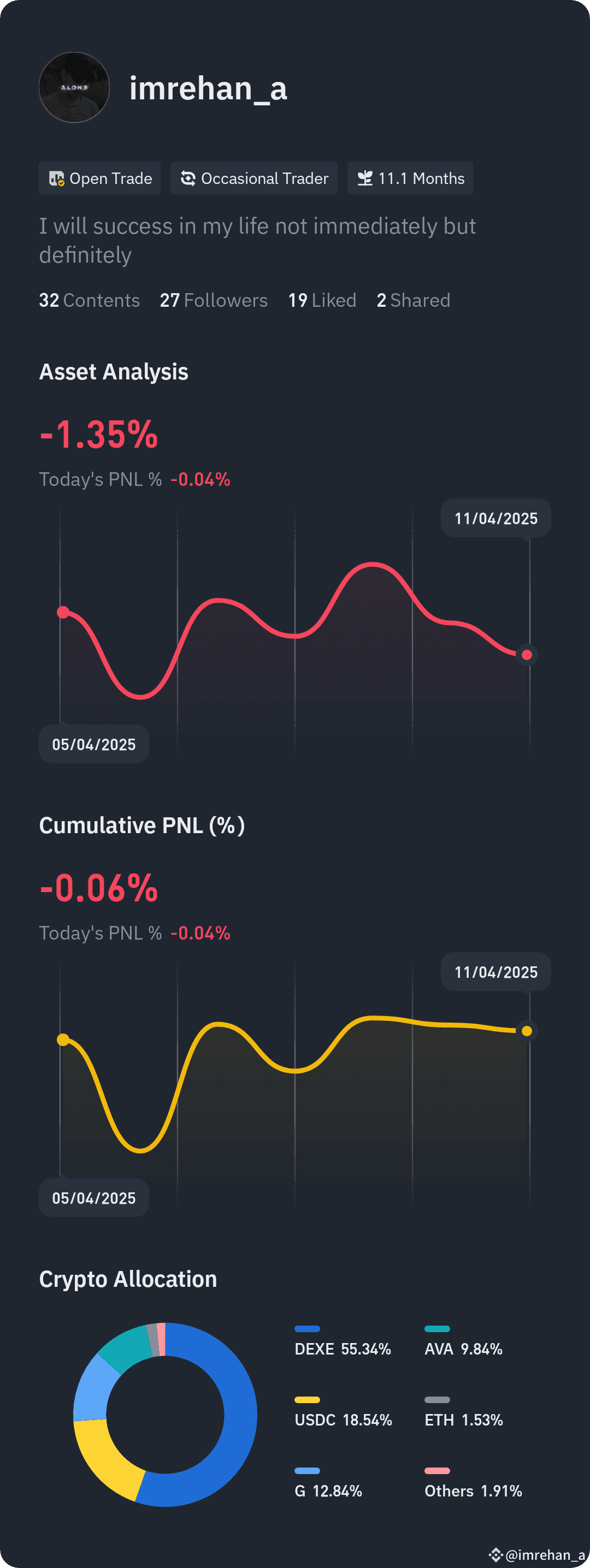 Explore my portfolio mix. Follow to see how I invest!📉 Infl | imrehan_a on Binance Square