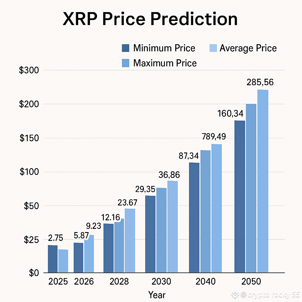 💰How Much XRP You Need to Reach a $1M Retirement Goal by 20 | crypto ...
