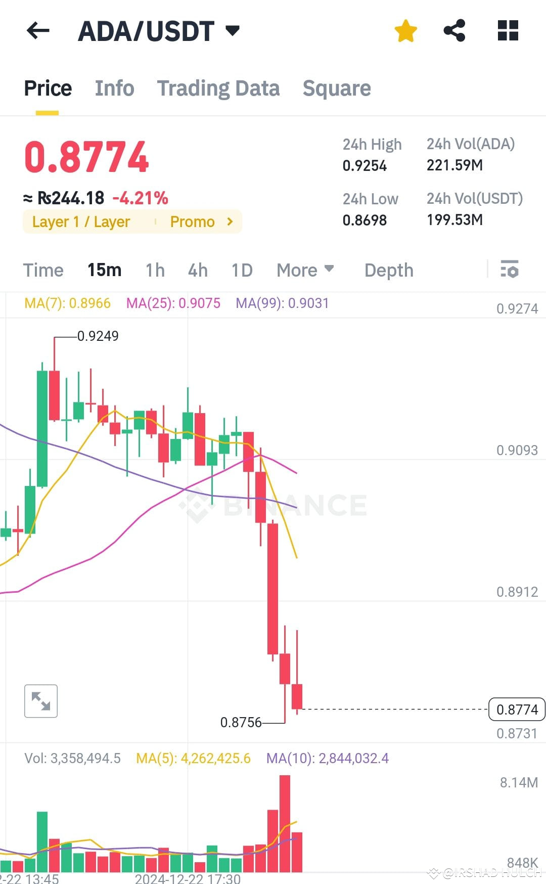 $ADA ADA/USDT Technical Analysis – Key Targets in Focus | Crypto Master 77 on Binance Square