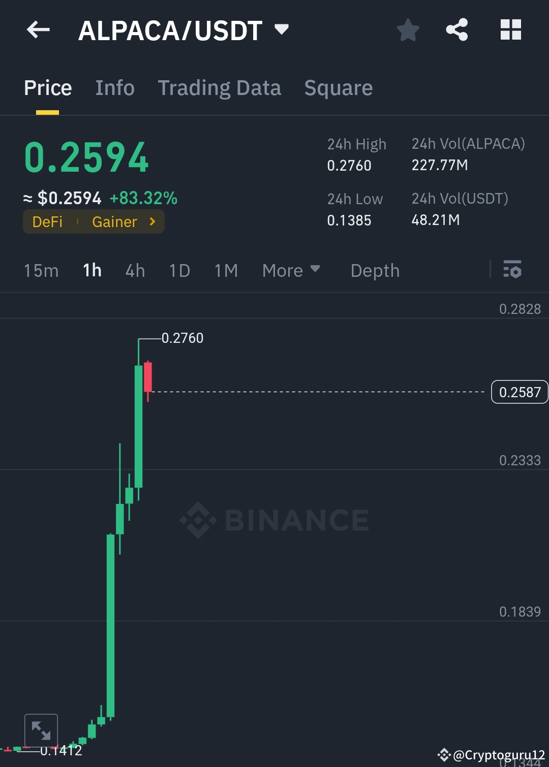 🚨💥 ALERT: $ALPACA /USDT TRADING SIGNAL ON THE 1-HOUR CHART | CryptoGuru12 on Binance Square