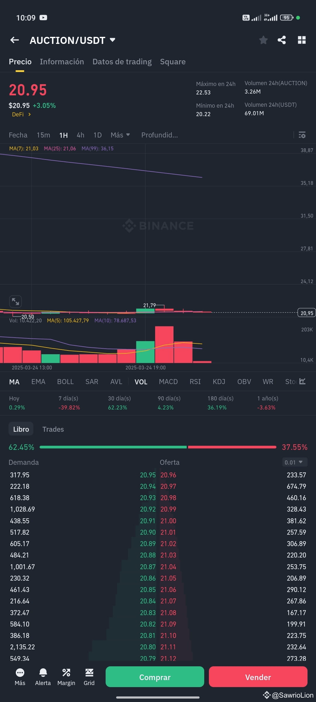 #AUCTION/USDT this currency collapsed from an initial valu | SawrioLion ...