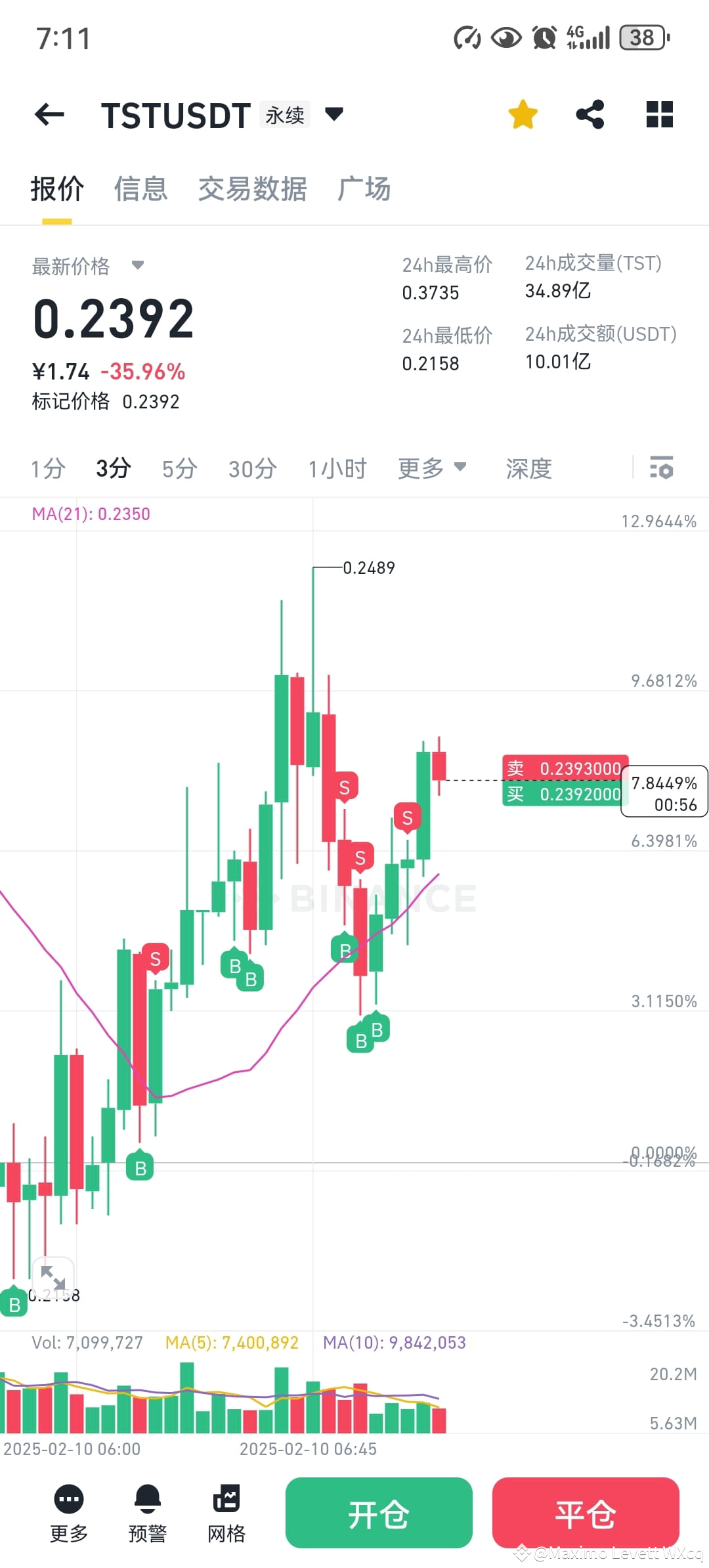 $TST I think I shouldn't run away and wait for it to fall b | 知行合一知我心 ...