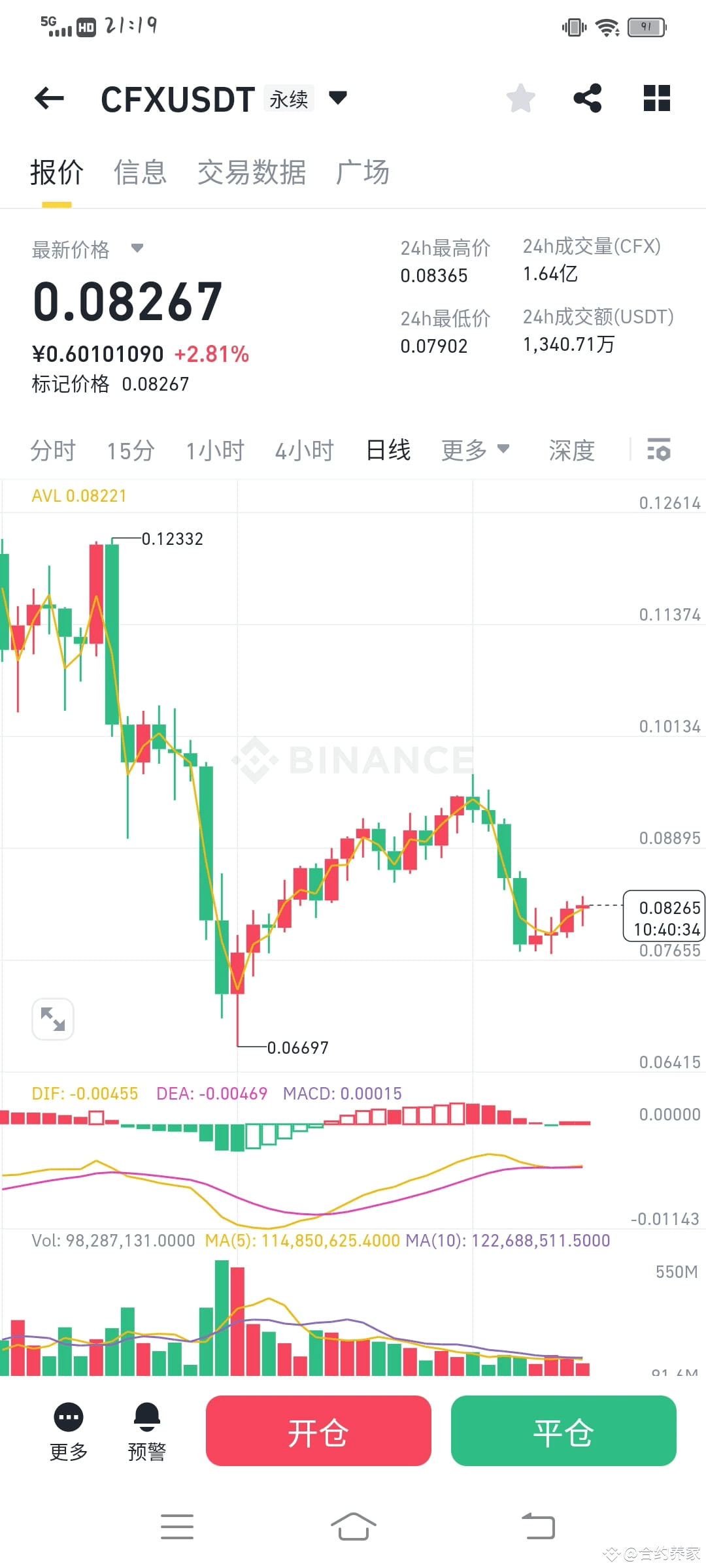 $CFX Hong Kong 🇭🇰 concept airdrop CFX has signs of starti | 合约养家 on ...