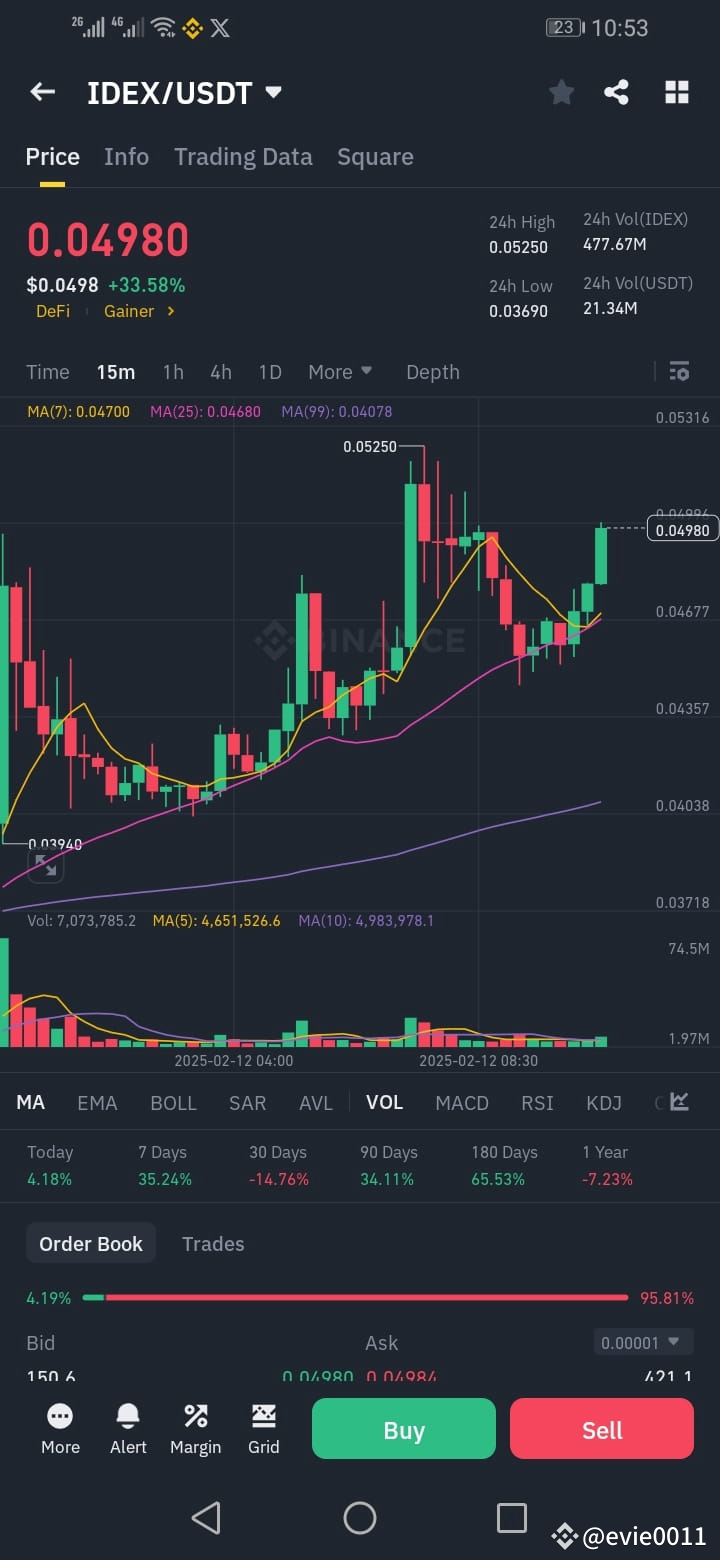 IDEX, the native token of the decentralized exchange IDEX, h | evie0011 ...