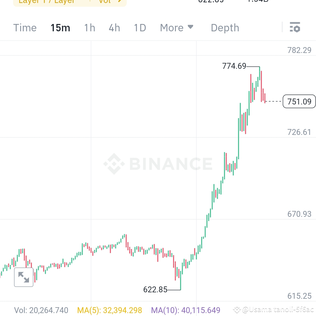 $BNB pump $1000 | Usama tanoli-5f6ac on Binance Square