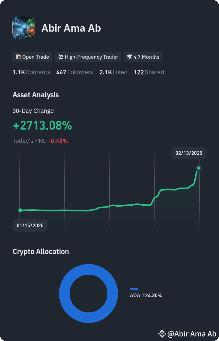 See my returns and portfolio breakdown. Follow for investmen | Abir Ama Ab on Binance Square