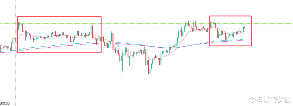 $BTC Playing with this candlestick pattern and analyzing in | 加密伏羲 on ...