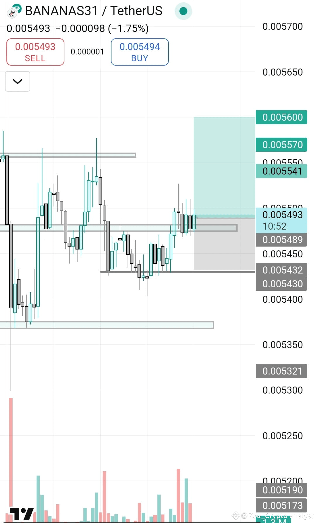$BANANAS31 /USDT Bull run alert 💯 🔥 BULLISH BREAKOUT BREW | Zoe_Crypto analyst on Binance Square