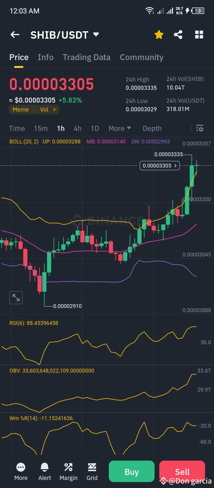 # S HIB/USDT: Current Price: $0.00003305 (+5.83% in 24 ho | Don garcia ...