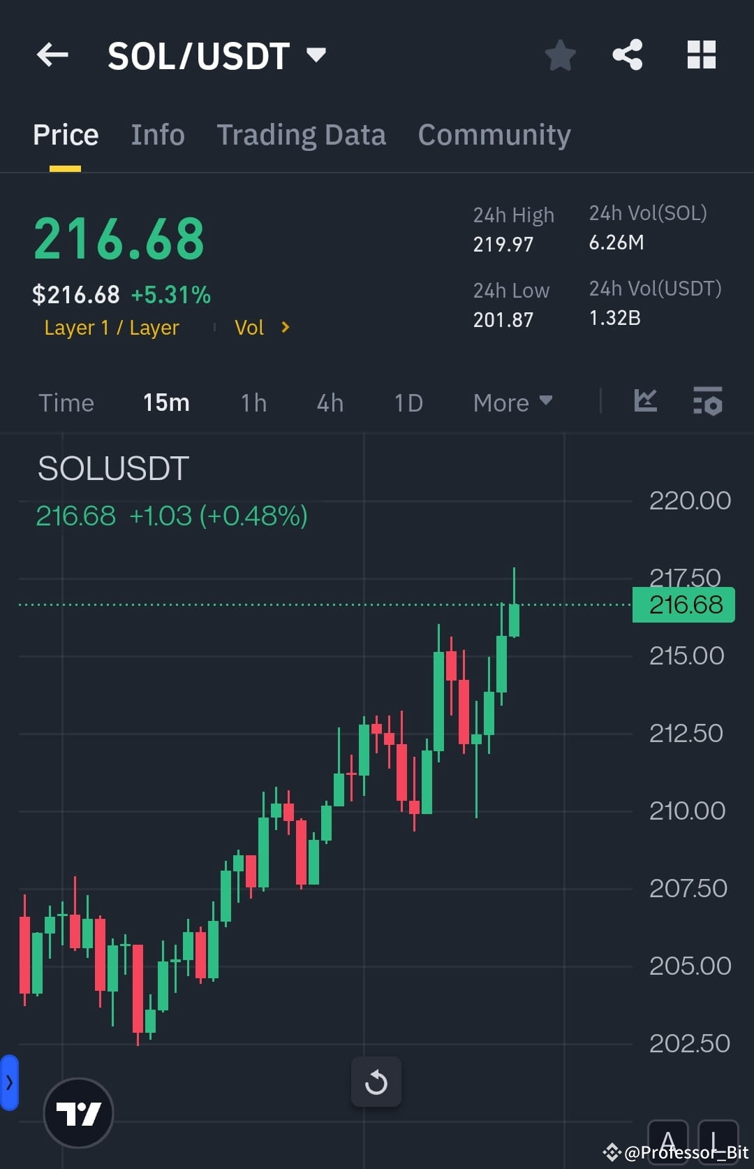 $SOL /USDT Bullish Trade Setup 🚀🔥 Entry Zone: $210 – $220 | Master Trader 786 on Binance Square
