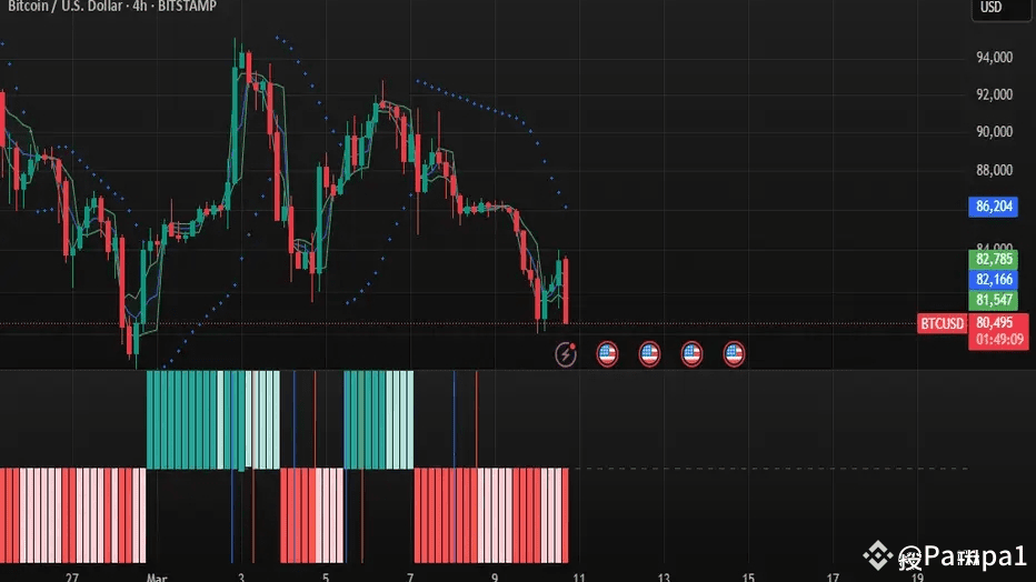 🚀 Mastering Bitcoin Trading: The Ultimate Strategy Combining VWAP, MACD, and Parabolic SAR 🚀 ...