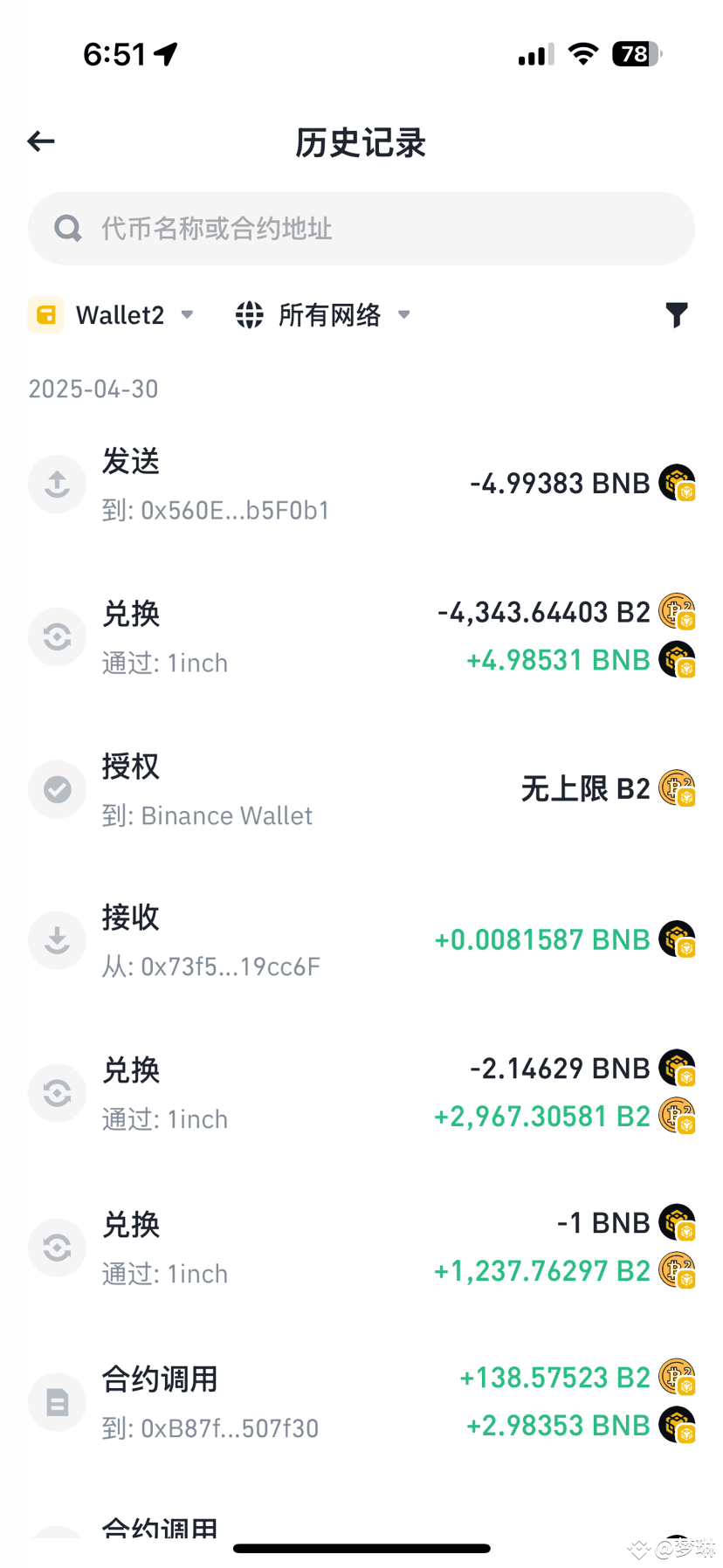 The layout is done | 梦琳 on Binance Square