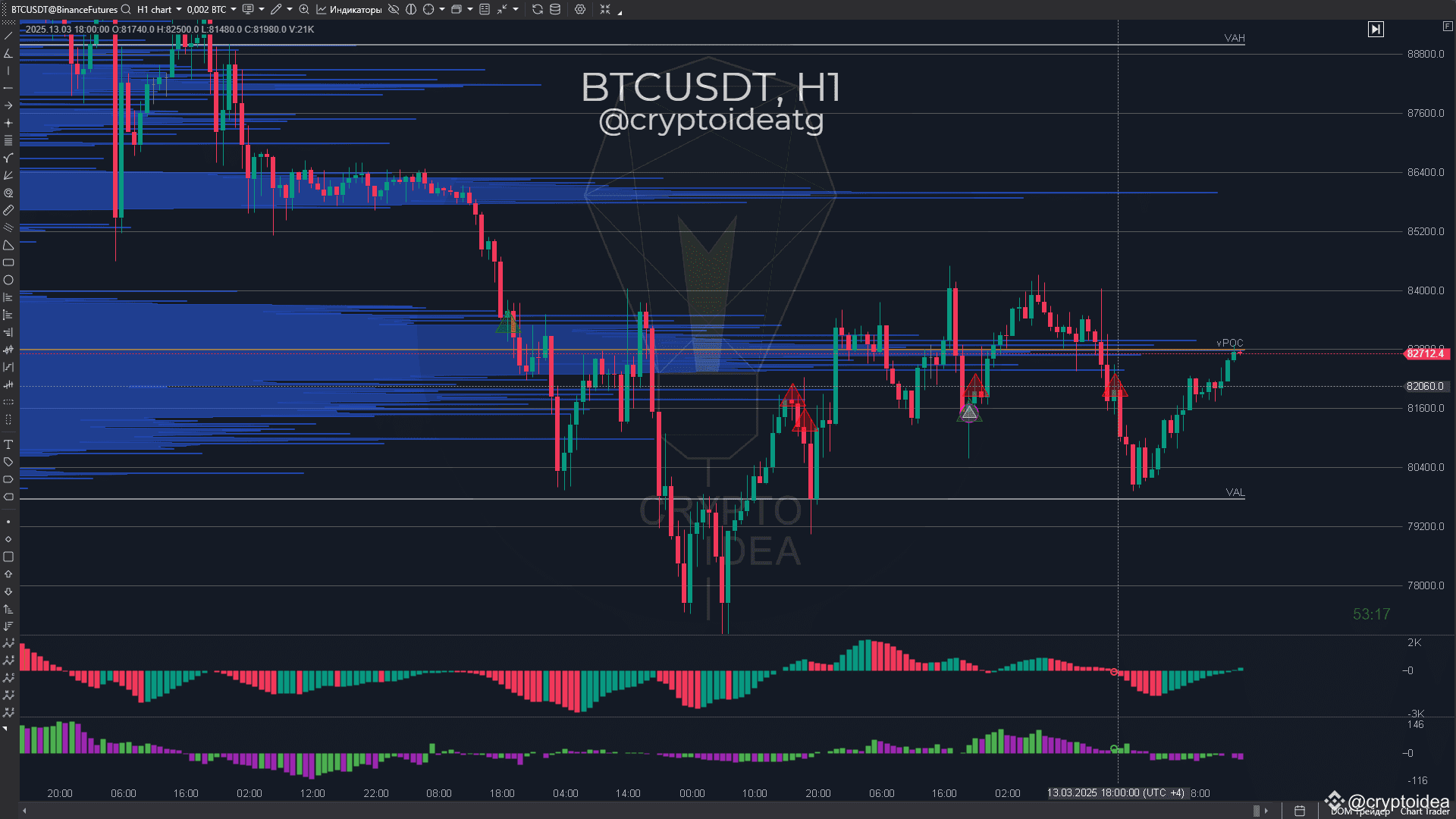 $BTC During the March balance, we experienced a decrease in ...