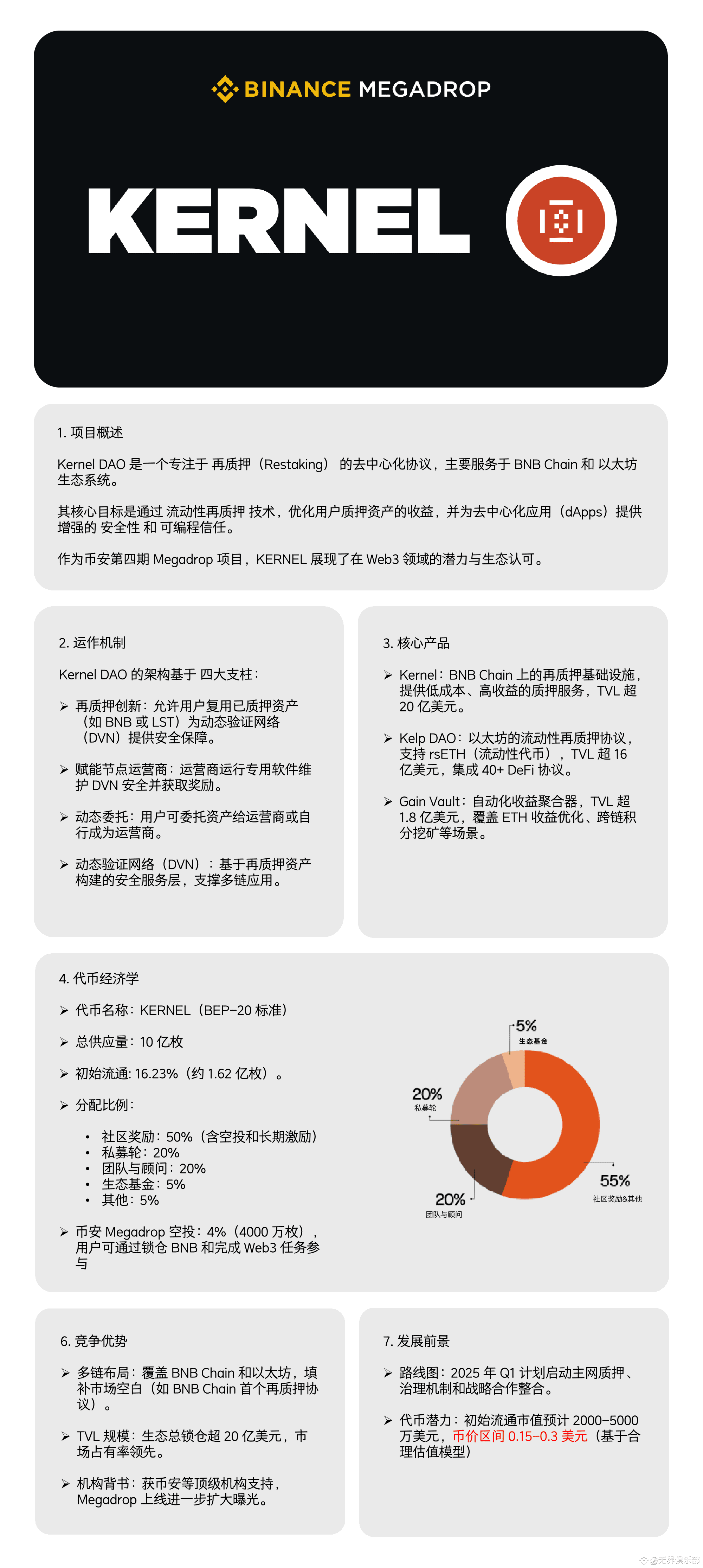 BINANCE MEGADROP Latest Project: Kernel DAO (KERNEL) Project | 无界俱乐部 on ...