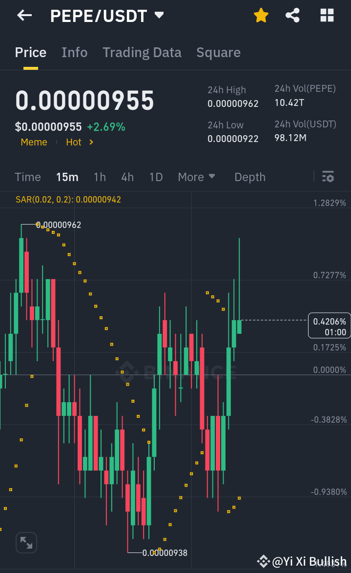 🚀 $PEPE /USDT Technical Analysis – Bullish Breakout Ahead? | Yi Xi Bullish on Binance Square