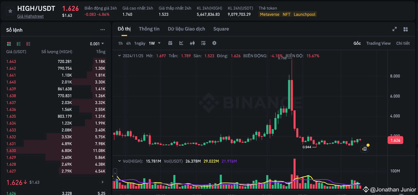 $HIGH can be gradually gathered now, brother and sister! | Jonathan ...
