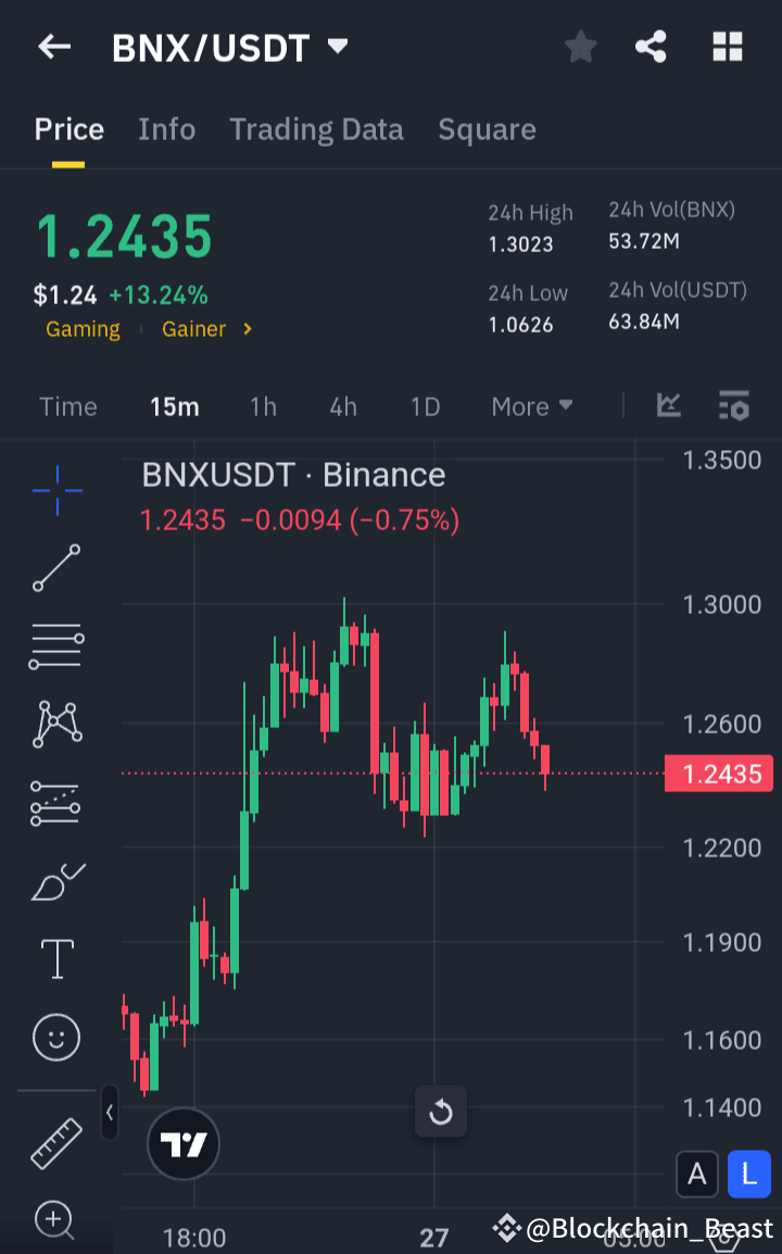 📉 $BNX /USDT Short Trade Setup 📉 🔹 Entry Zone: $1.24 - $ | Blockchain_Beast on Binance Square
