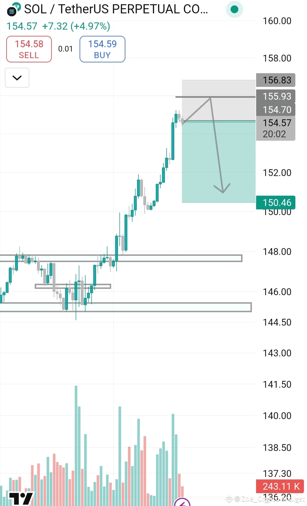 $SOL /USDT short trade signal 🚦 🛑 BEARISH REVERSAL EXPECTE | Zoe_Crypto analyst on Binance Square