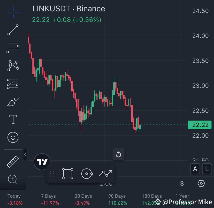 $LINK /USDT Short Trade Signal – Bears Maintain Control!💯🔥 | Professor Mike on Binance Square