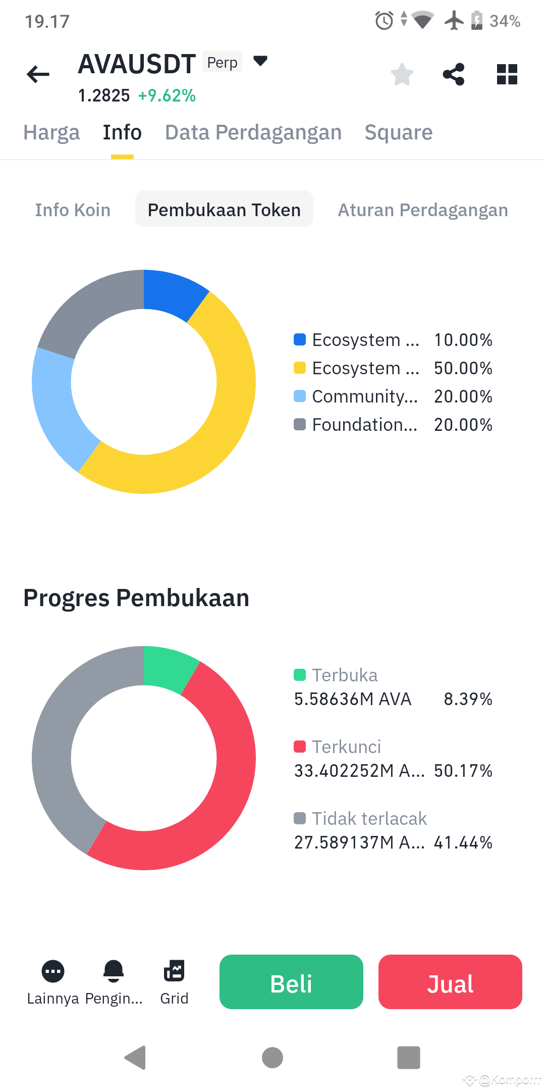 AVA coin that must be purchased long time, $AVA This coin | Komporrr on ...