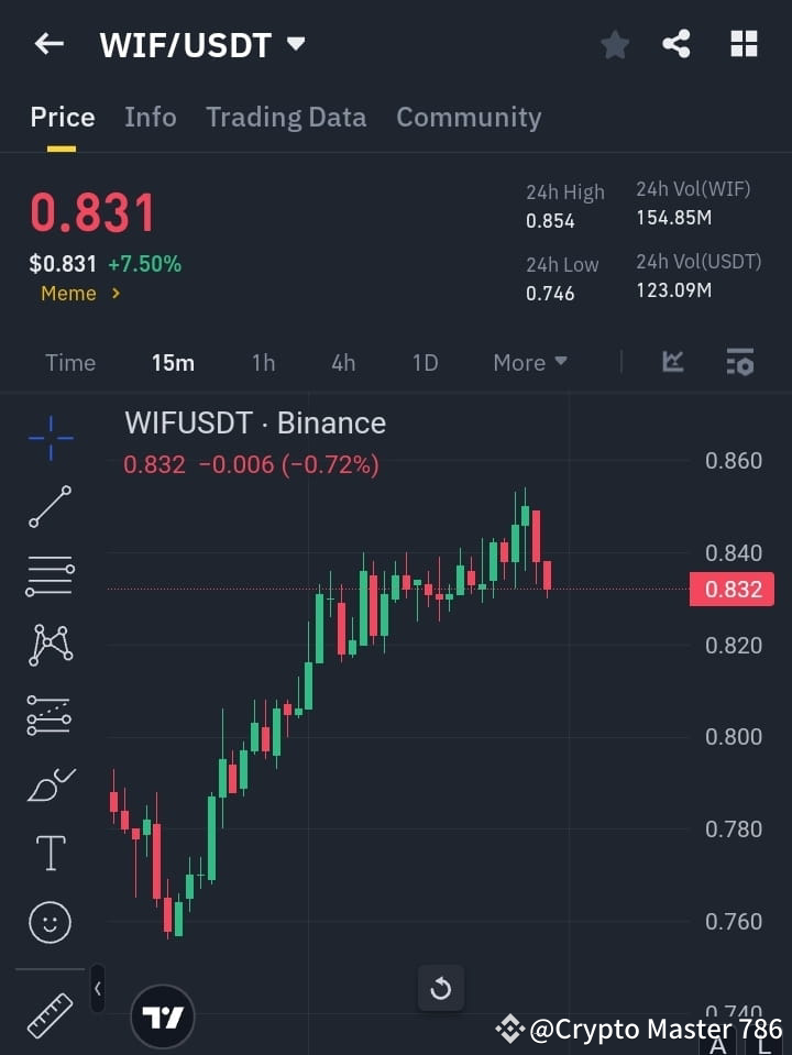 $WIF /USDT Short Trade Setup 🔻 Current Price: $0.831 🔹 S | Crypto Master 786 on Binance Square