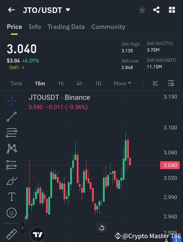 $JTO /USDT Short Trade Signal! 🔥💯 Current Price: $3.040 T | Crypto Master 786 on Binance Square