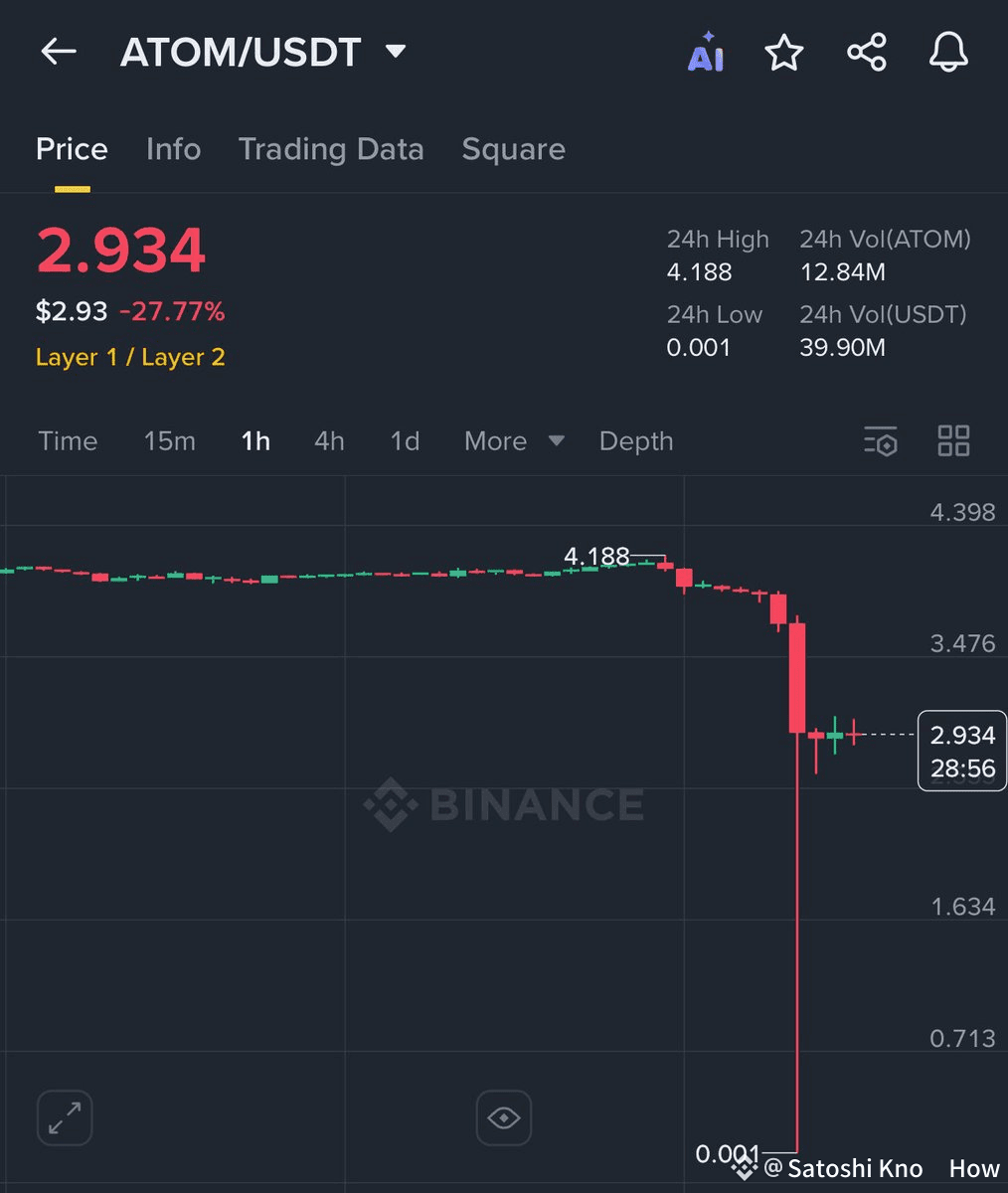 Black Friday crash hammered several coins with | Satoshi Know How on ...
