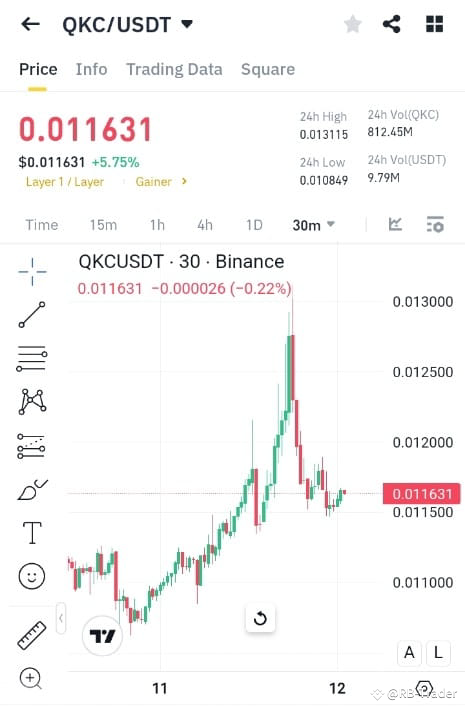 technical analysis post for Binance with three target level | RB-Trader Official on Binance Square