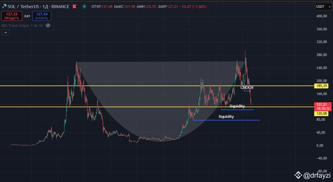 I am fixing the schedule with simple levels and liquidity zo | drfayzi ...