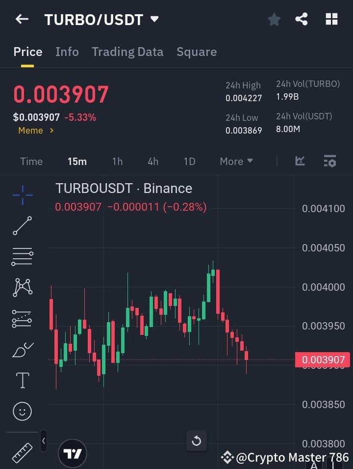 $TURBO /USDT Short Trade Setup 🔻 Current Price: $0.003907 | Crypto Master 786 on Binance Square