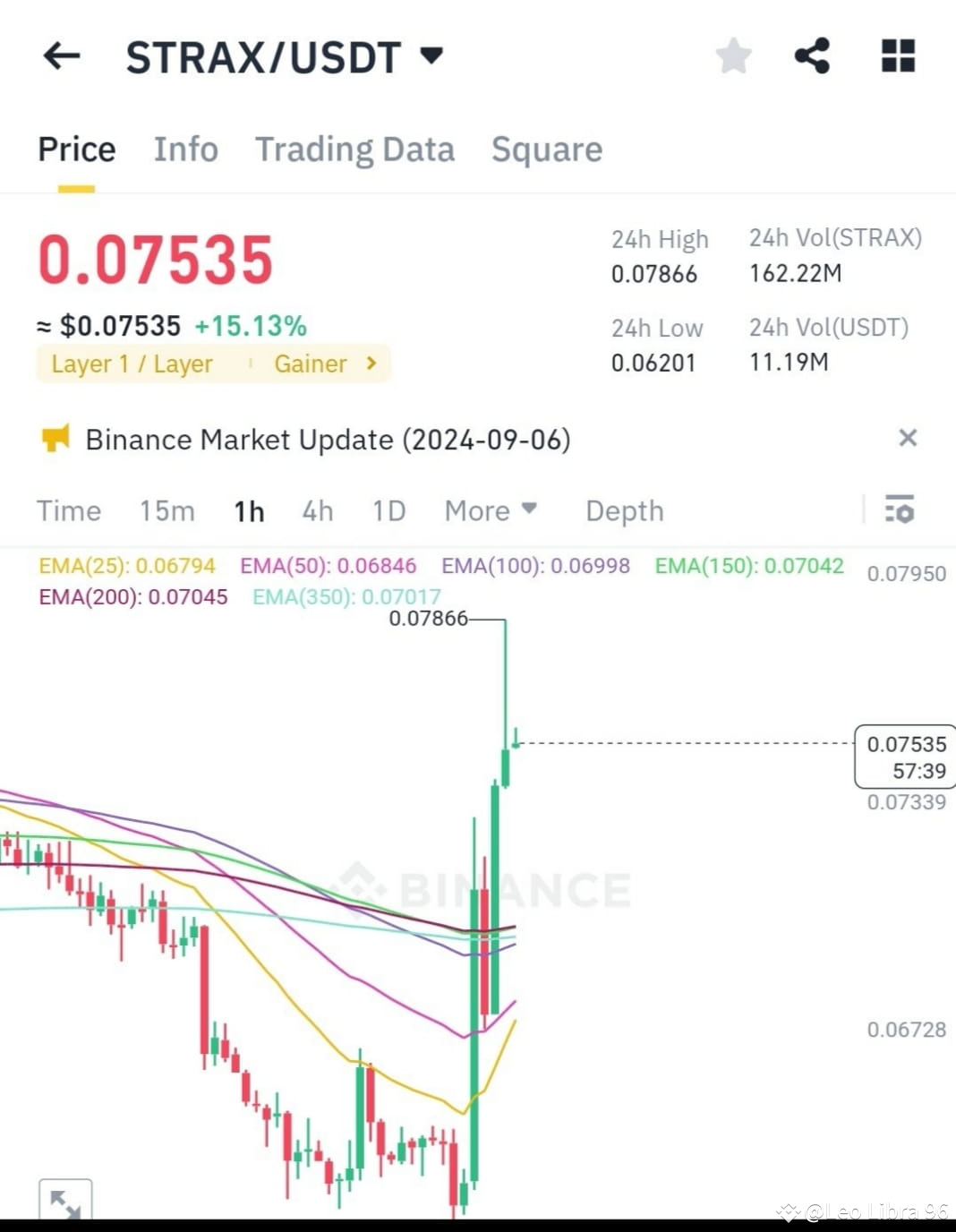 I will not close the $STRAX pose without deleting zero. Con | Leo Libra 96 on Binance Square