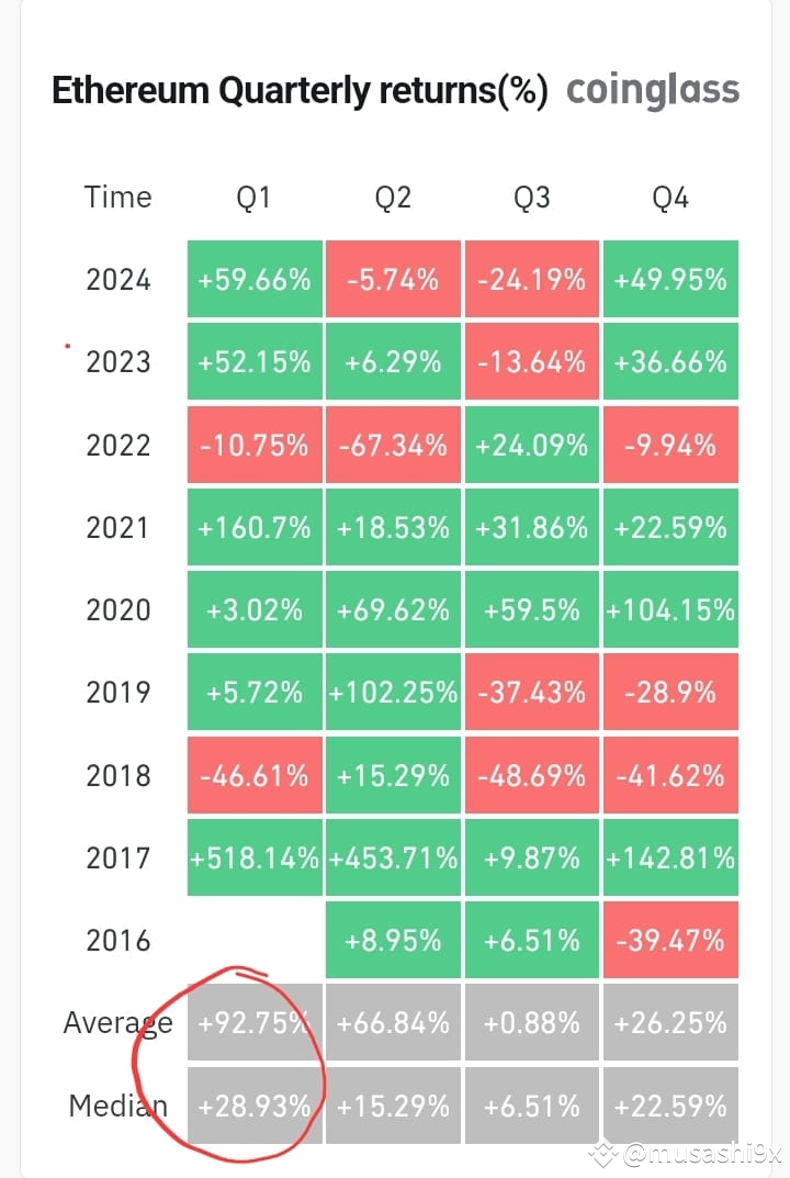 Q1 2025 will be the period when altcoins soar the most, we a ...
