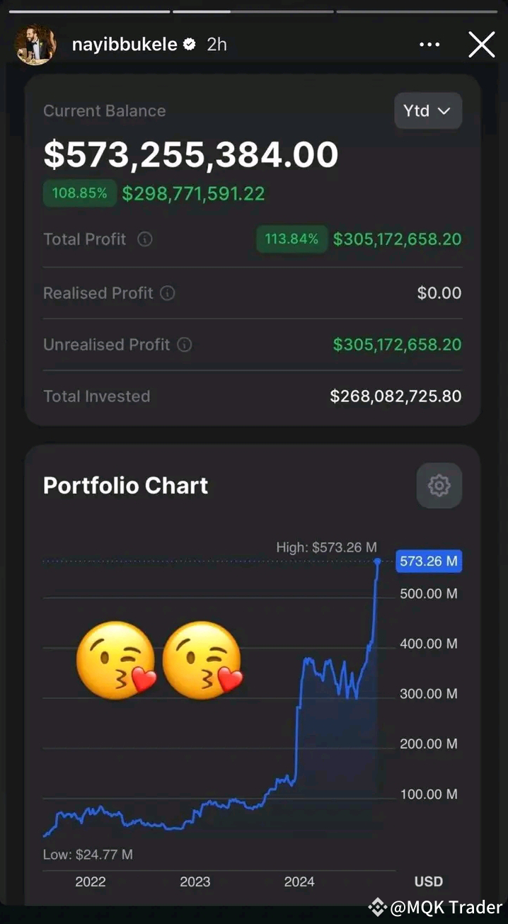 President's posting their crypto profit screenshots ... El | MQK Trader ...
