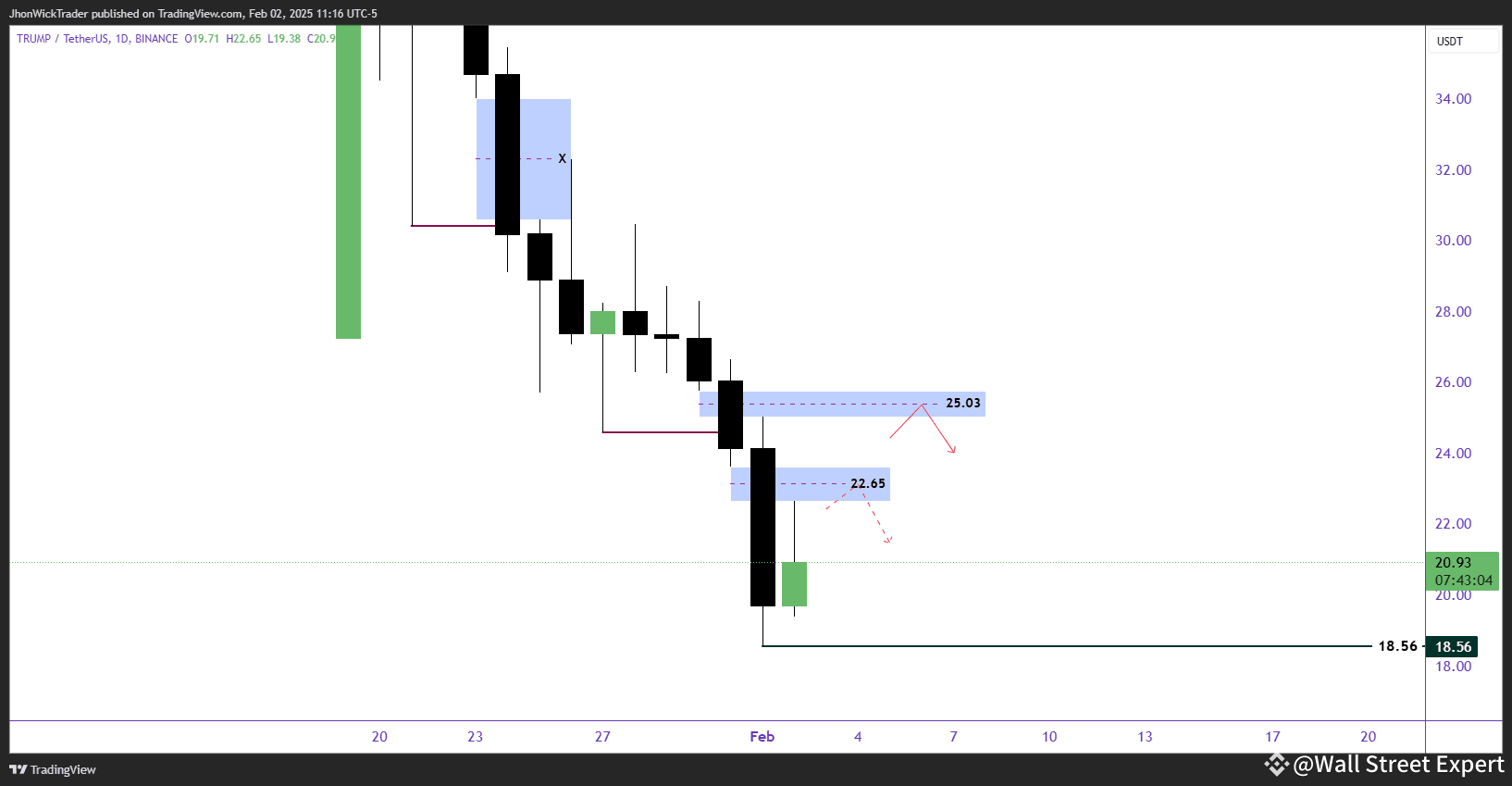 $Trump Coin - will dump more #TRUMP #trumpcoin #TrumpCrypto | Wall ...