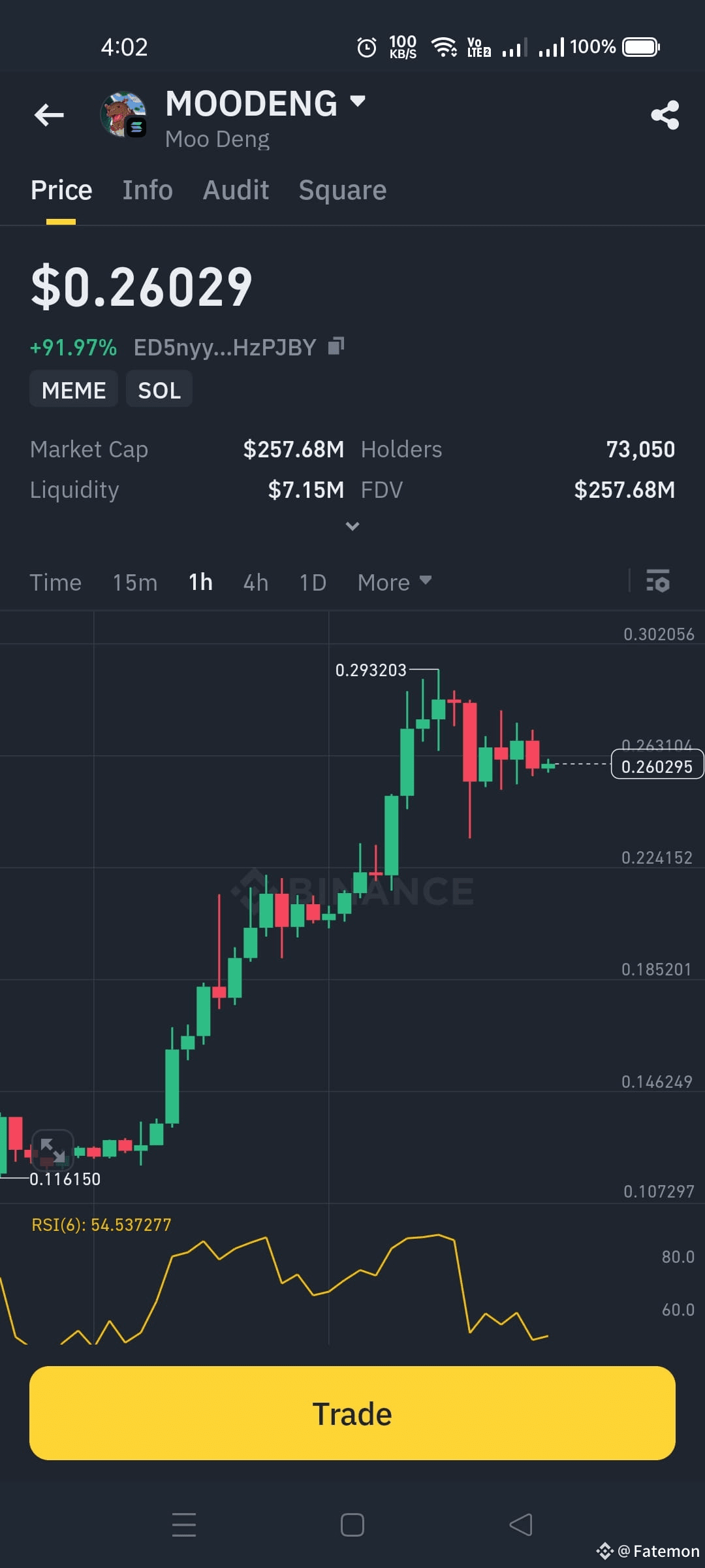 $MOODENG – Short-Term Chart Watch Monitoring $MOODENG on th | Fatemon ...