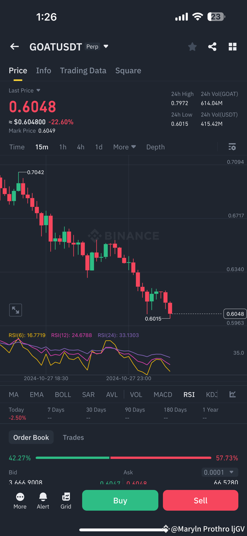 What abot GOAT friends long or | helal safi on Binance Square