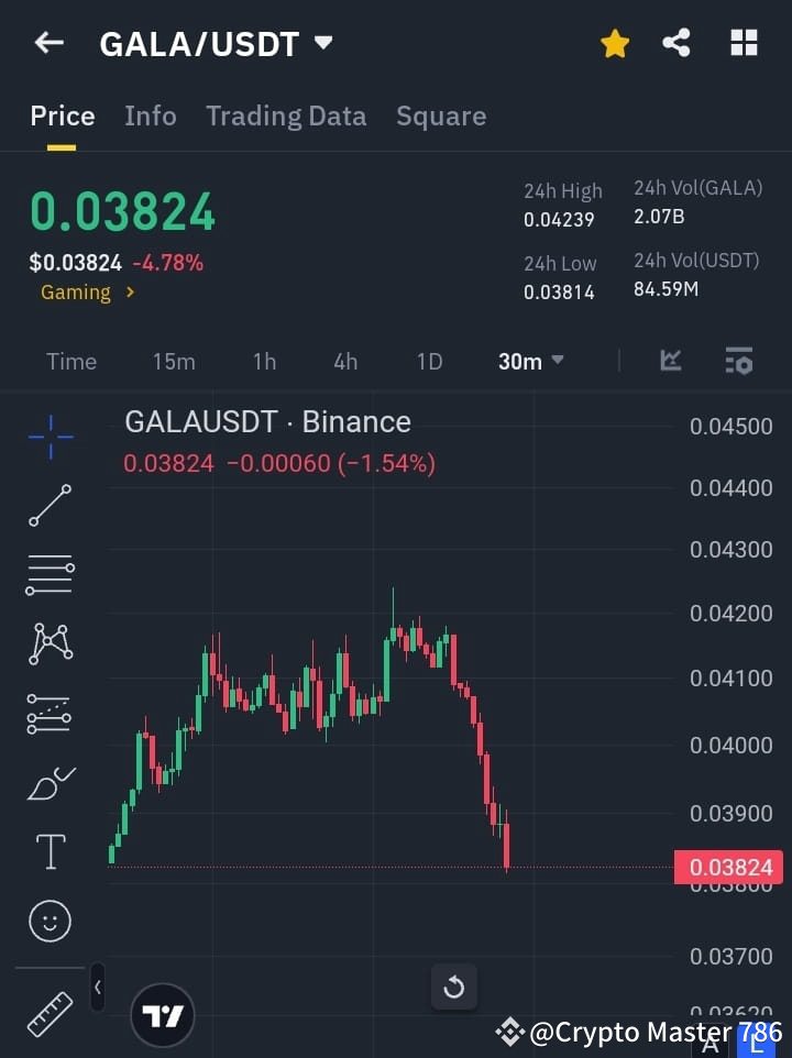 $GALA /USDT Short Trade Signal! 🚨🔥 Current Price: $0.0382 | Crypto Master 786 on Binance Square