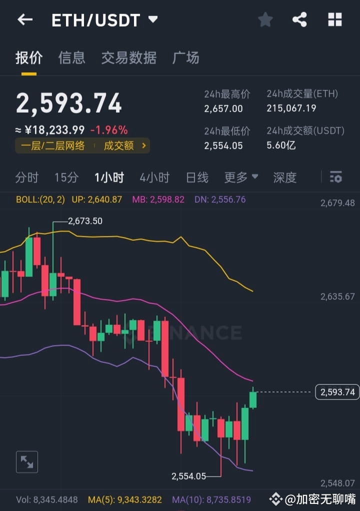 $ETH Everyone! Keep your eyes on it! The ETH band boss st | 加密无聊嘴 on ...