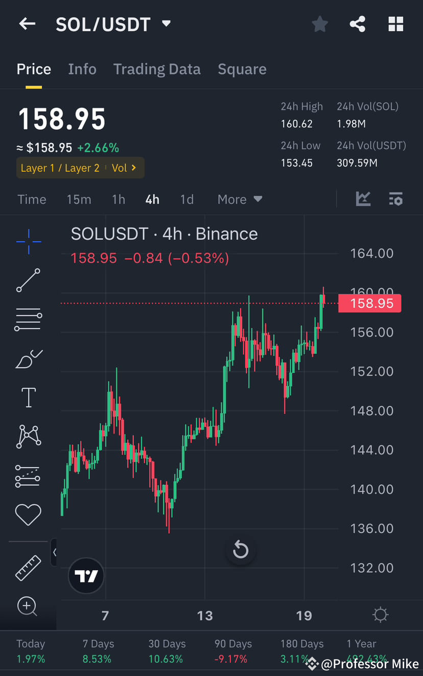 🚨 $SOL /USDT – BREAKING OUT OR BREAKING DOWN? 🚨 The SOL/U | Professor Mike on Binance Square