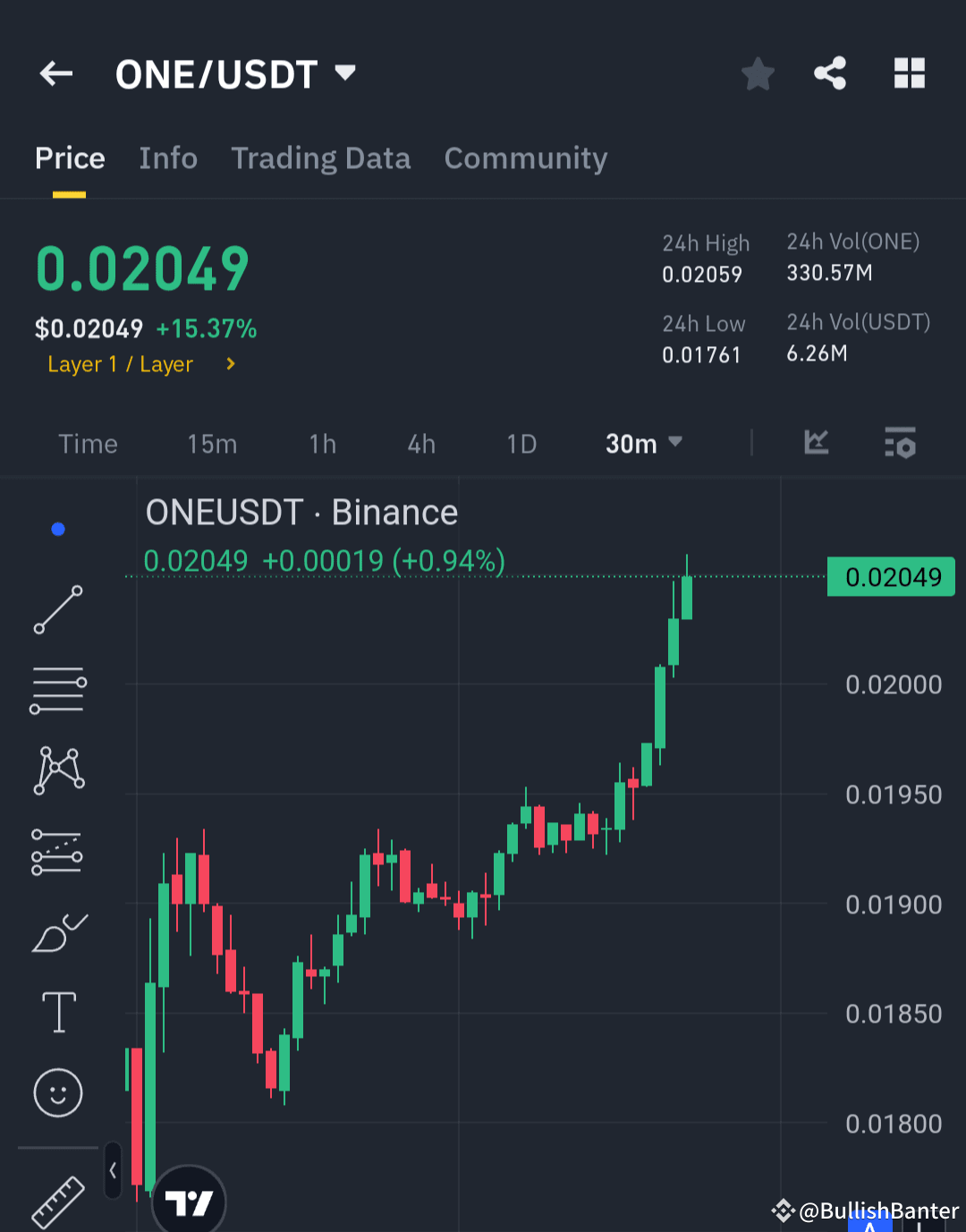$ONE /USDT: Explosive Rally in Progress 🚀 $ONE is currentl | BullishBanter on Binance Square