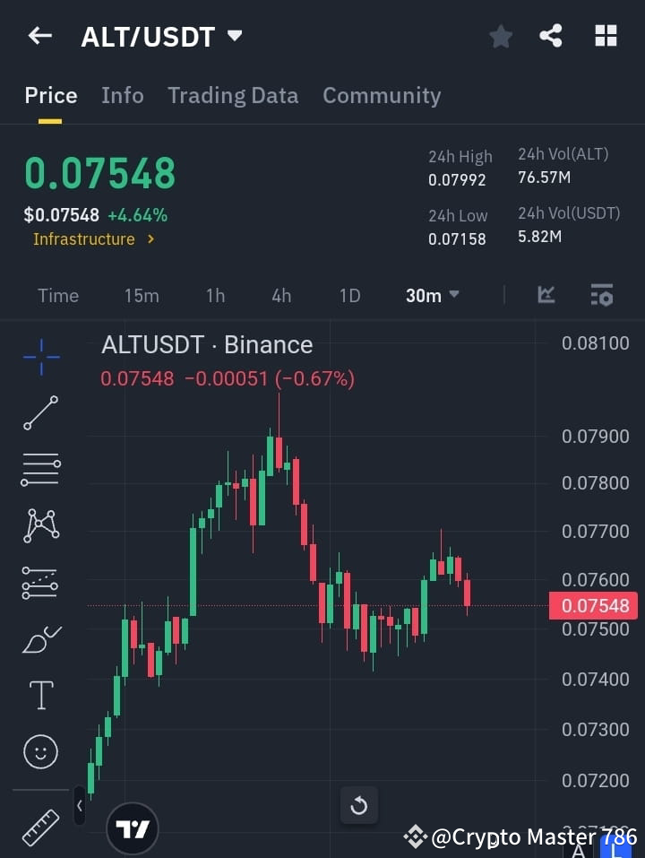 $ALT /USDT Short Trade Setup! 🔥 Current Price: $0.07548 S | Crypto Master 786 on Binance Square