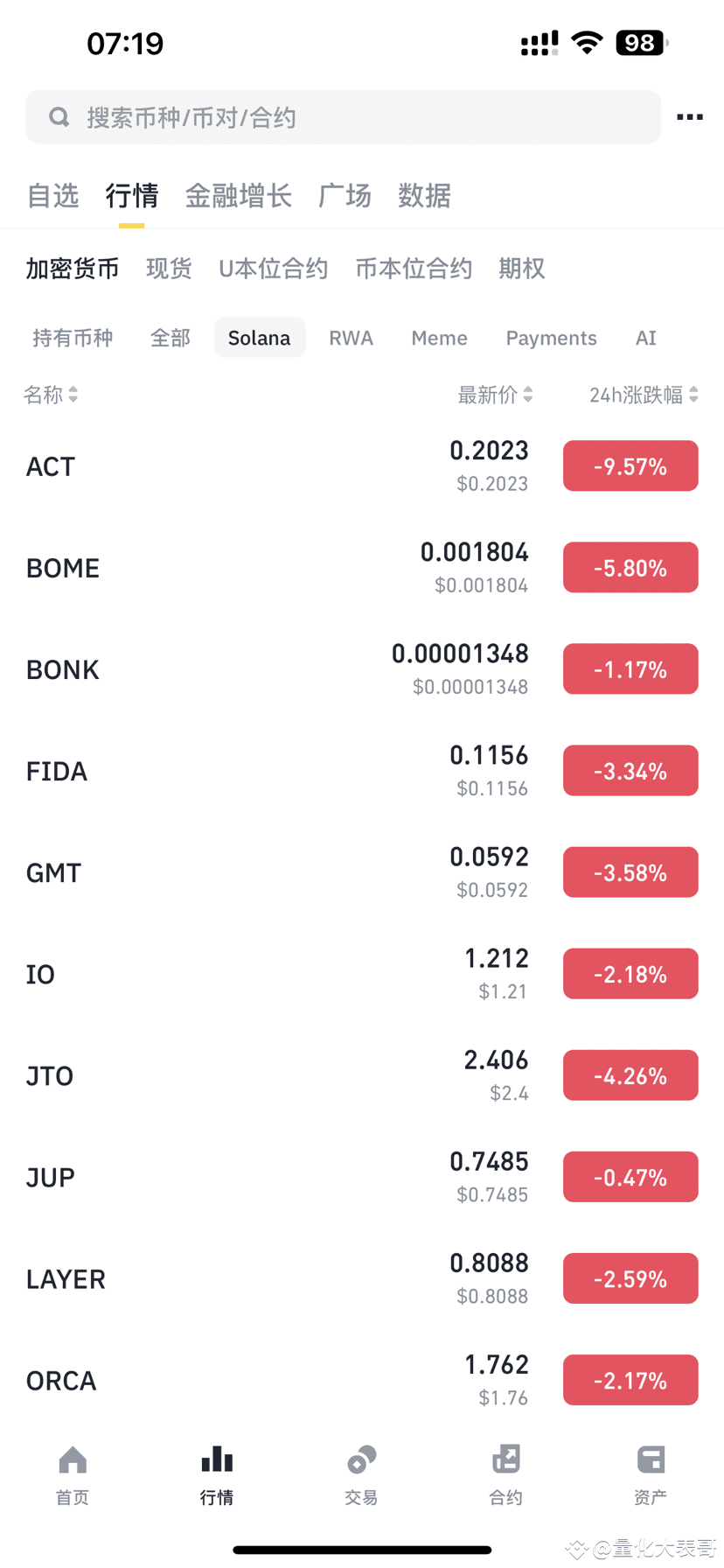 Someone asked the Quantitative Big Brother, "Big Brother, wh | 量化大表哥 on ...