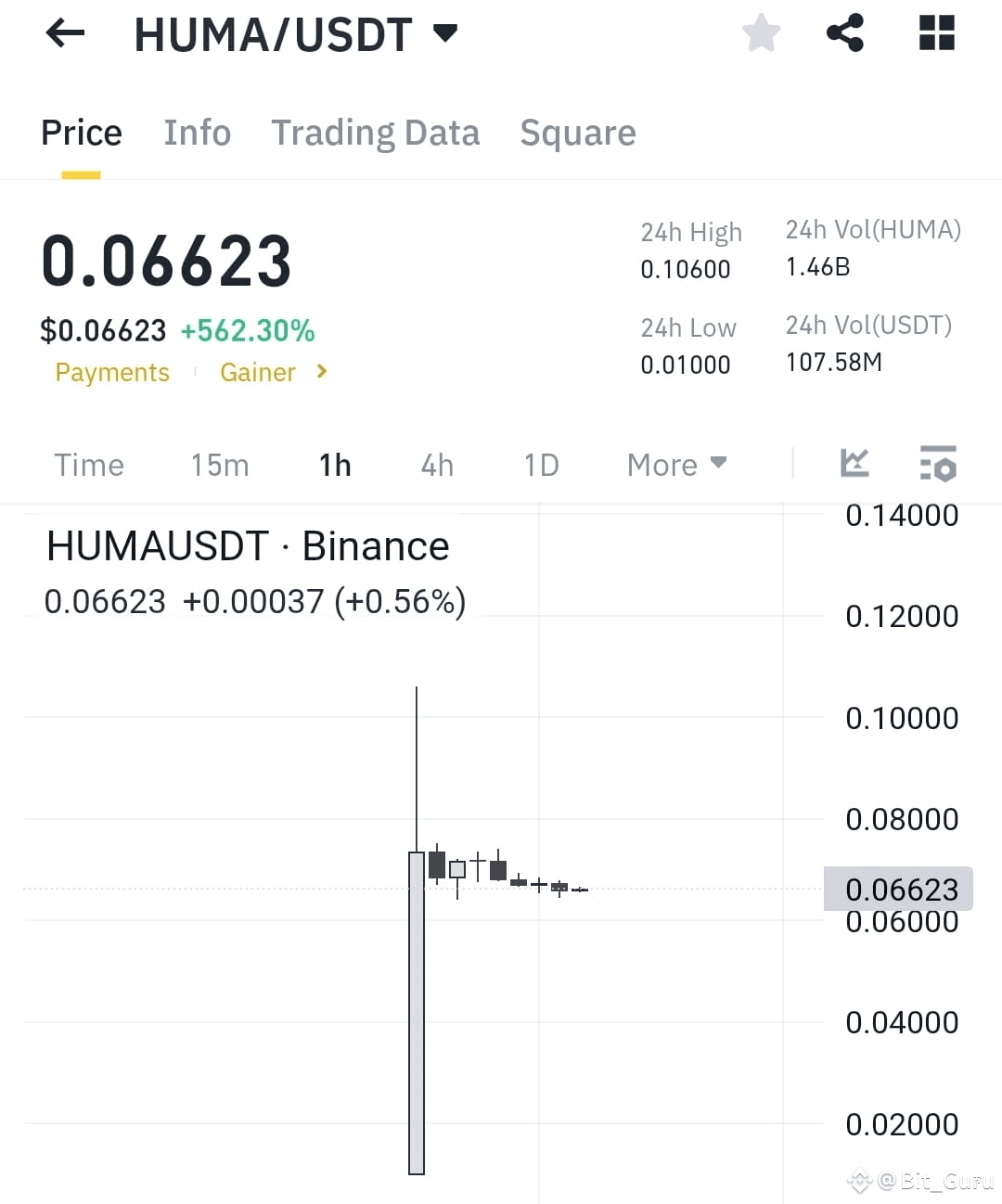 $HUMA Explodes +562% — But Can It Hold? $HUMA shocked the | Bit_Guru on Binance Square