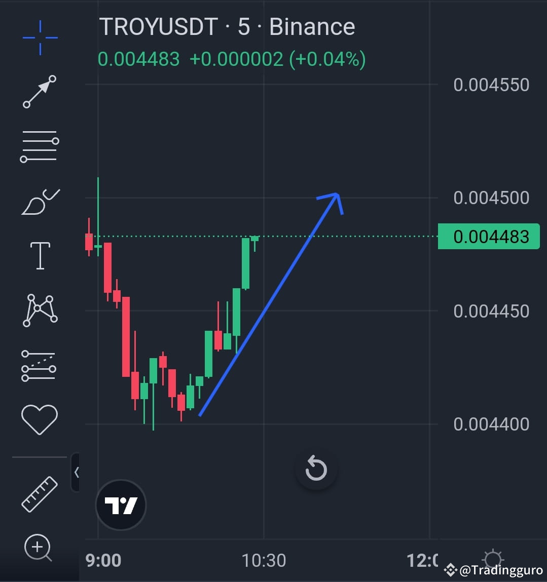 $TROY /USDT Trading Signal - Bullish Continuation Entry Zon | Tradingguro on Binance Square