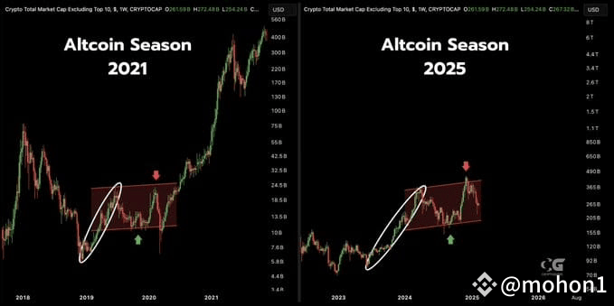 The #Altcoin season breakout starts NOW! #TRB $TRB $150🔥 | mohon1 on ...