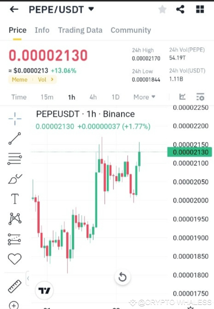 $PEPE /USDT Technical Analysis 🎯 PEPE is showing bullish | CRYPTO WHALESS on Binance Square