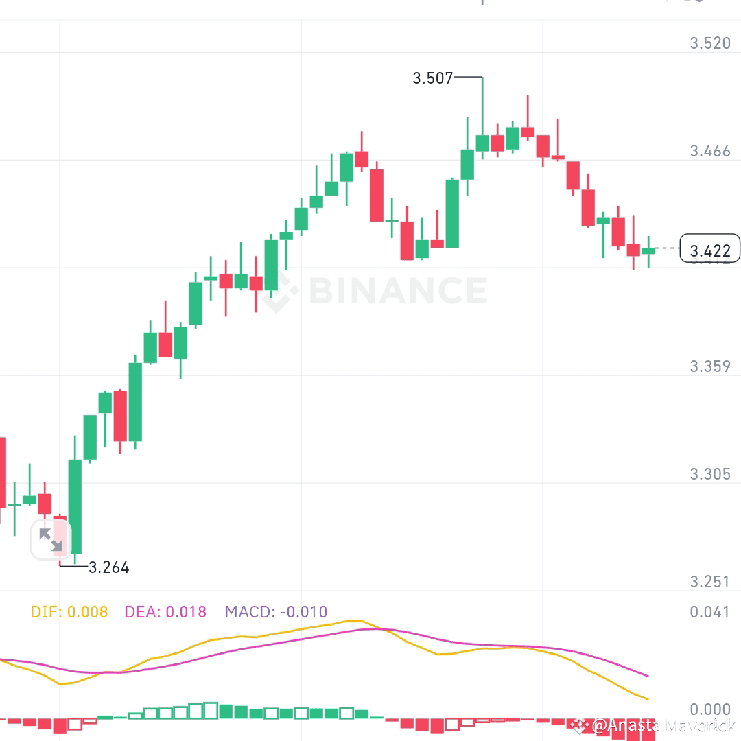 🚀 $NEAR /USDT PULLING BACK – REVERSAL OR DIP OPPORTUNITY? | Anasta Maverick on Binance Square