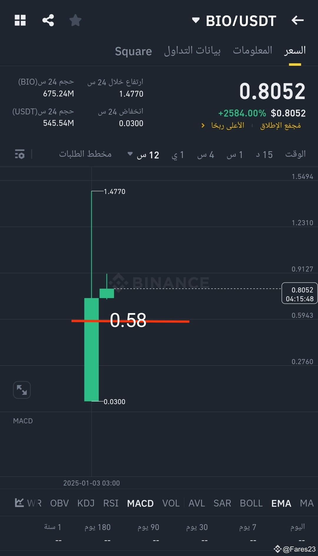 $BIO Good evening The new currency BIO is expected to | FARES YE on ...